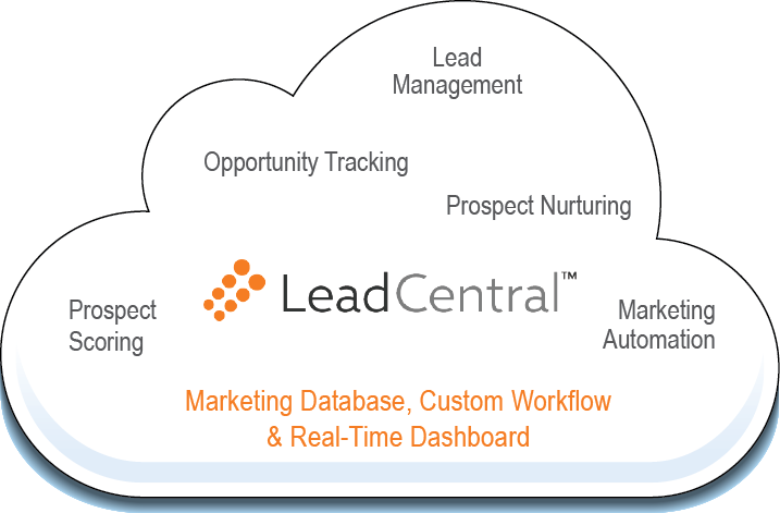 Lead Management Services and Tools | GrowthPoint, Inc.